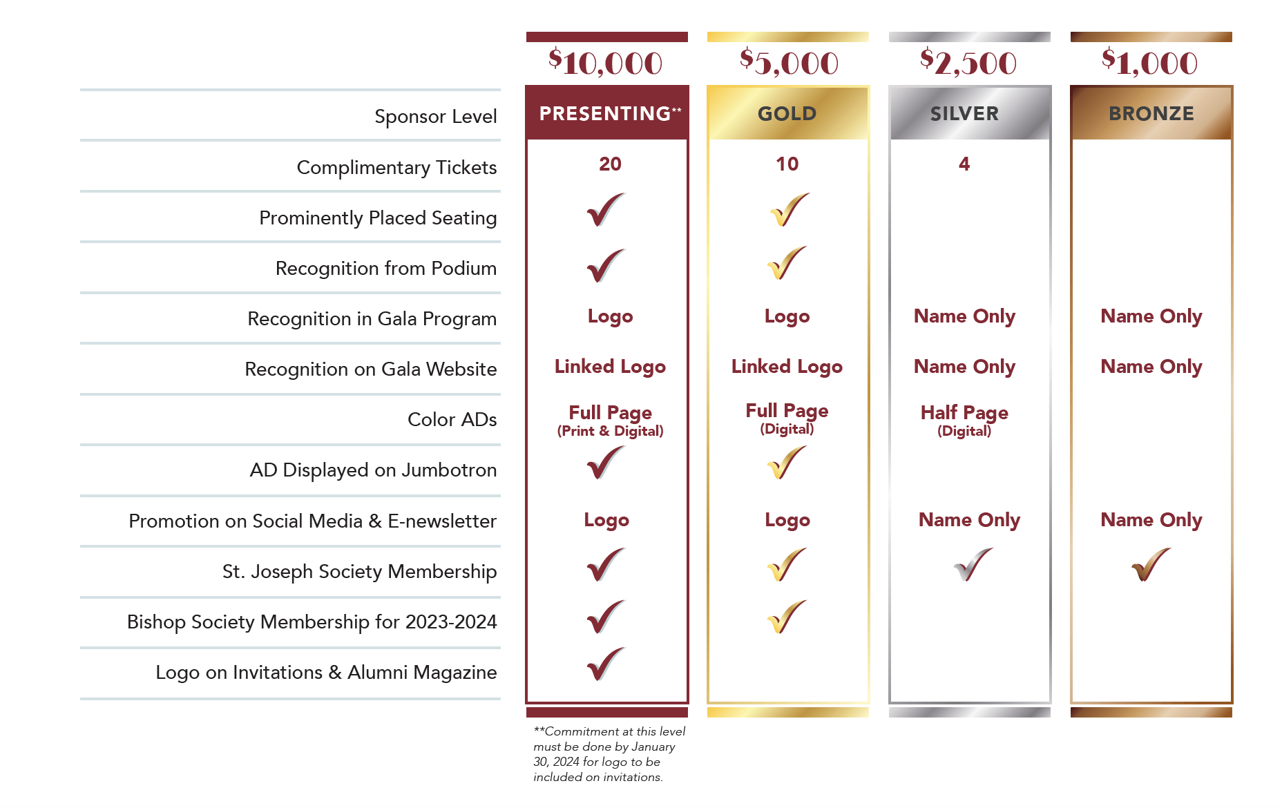 Gala Sponsorship Commitment Form - Calumet College of St. Joseph